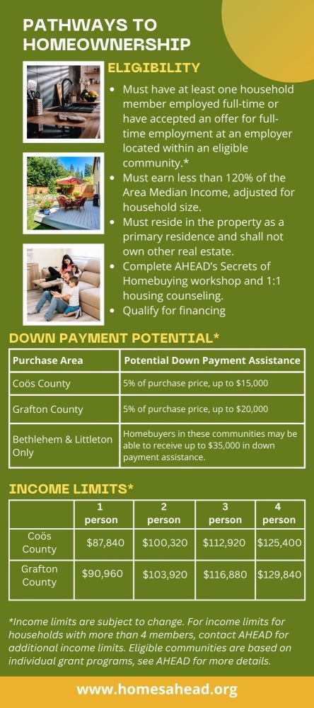 Homeownership Education in Littleton NH - AHEAD - Pathways to Homeownership